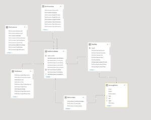 how to get the latest exchange rates straight into power bi.