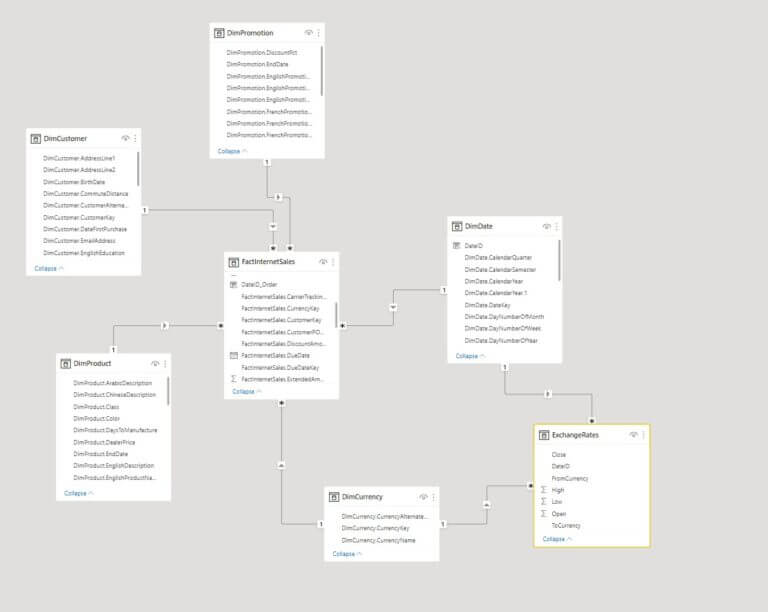 how to get the latest exchange rates straight into power bi.