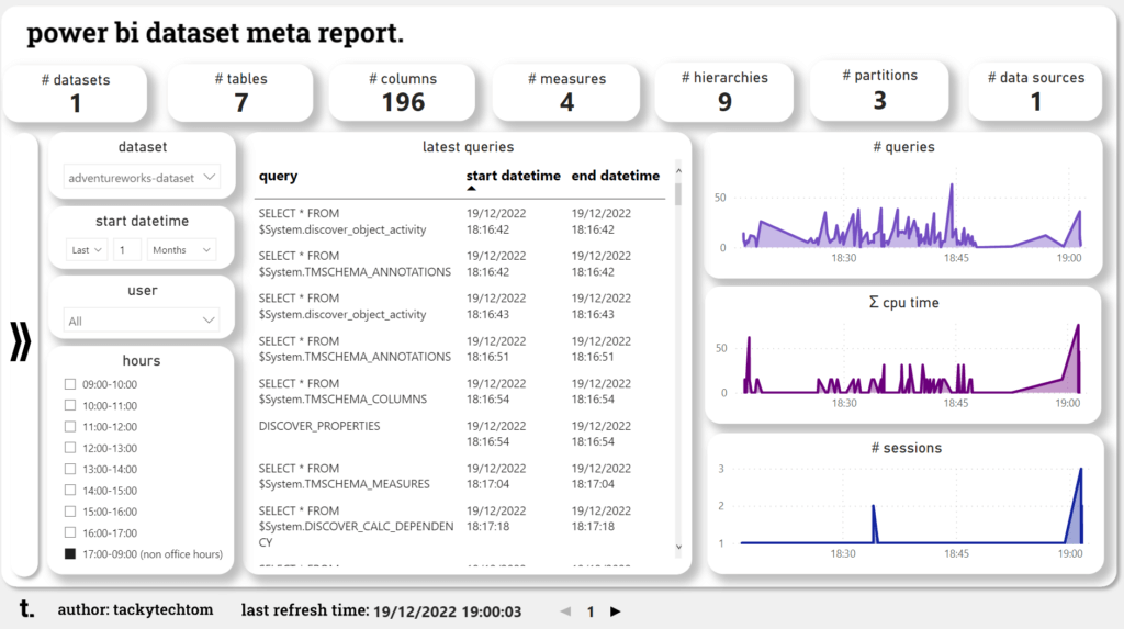how to build meta reports on top of power bi datasets with dynamic management views (DMVs).