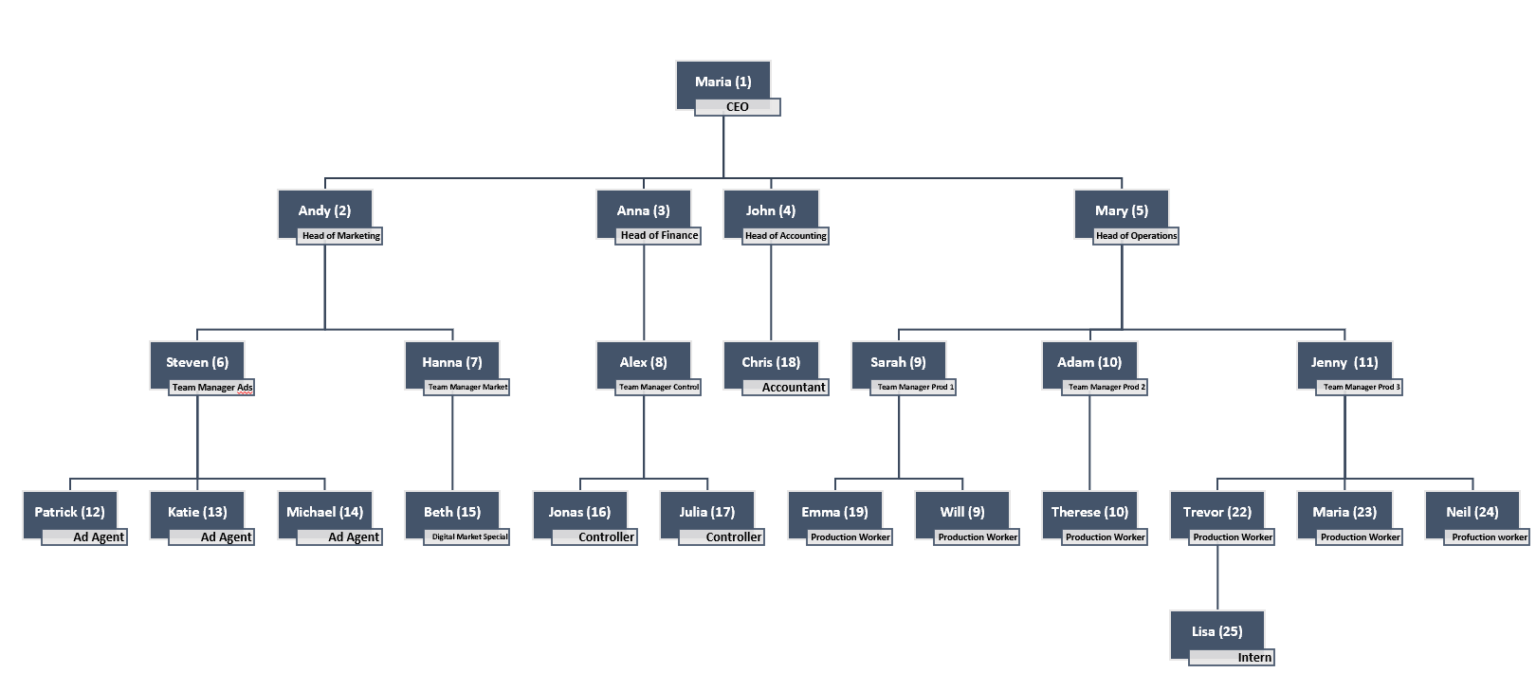how to dynamically detangle parent-child tables in power query.