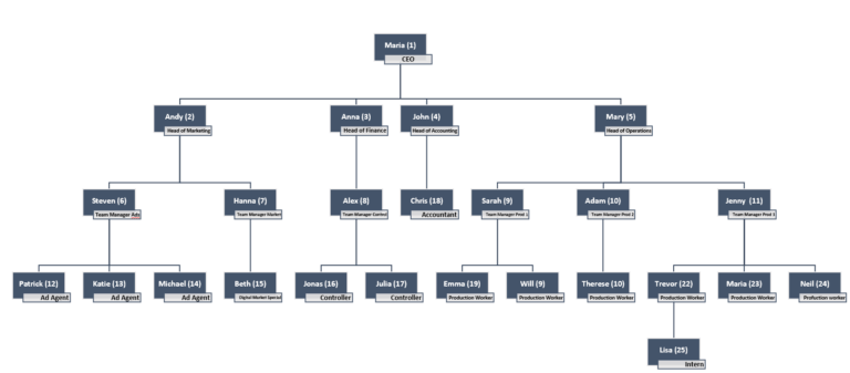how to dynamically detangle parent-child tables in power query.