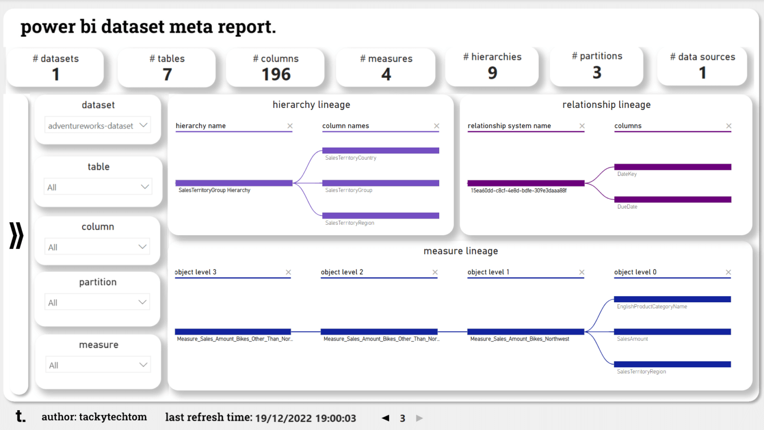 How To Build Meta Reports On Top Of Power Bi Semantic Models Former Datasets With Dynamic