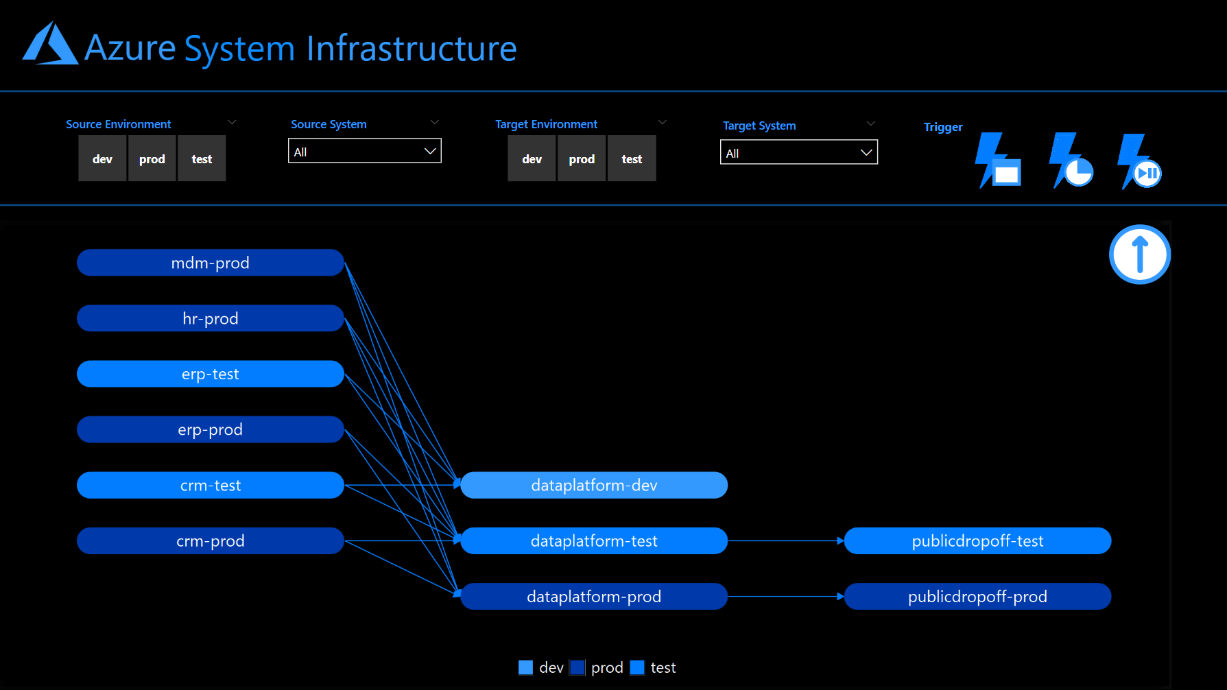 how to load files from azure devops repository straight into power bi.