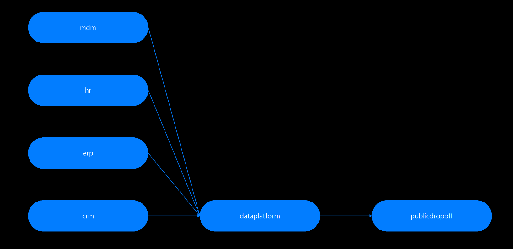 how to build Power BI lineage reports for your event driven ...