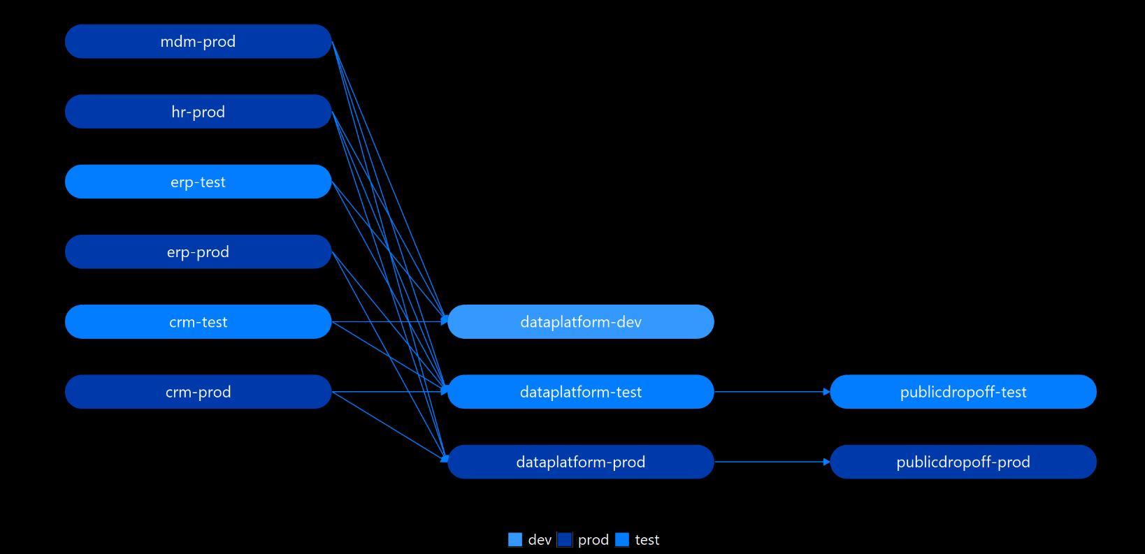 how to build Power BI lineage reports for your event driven ...