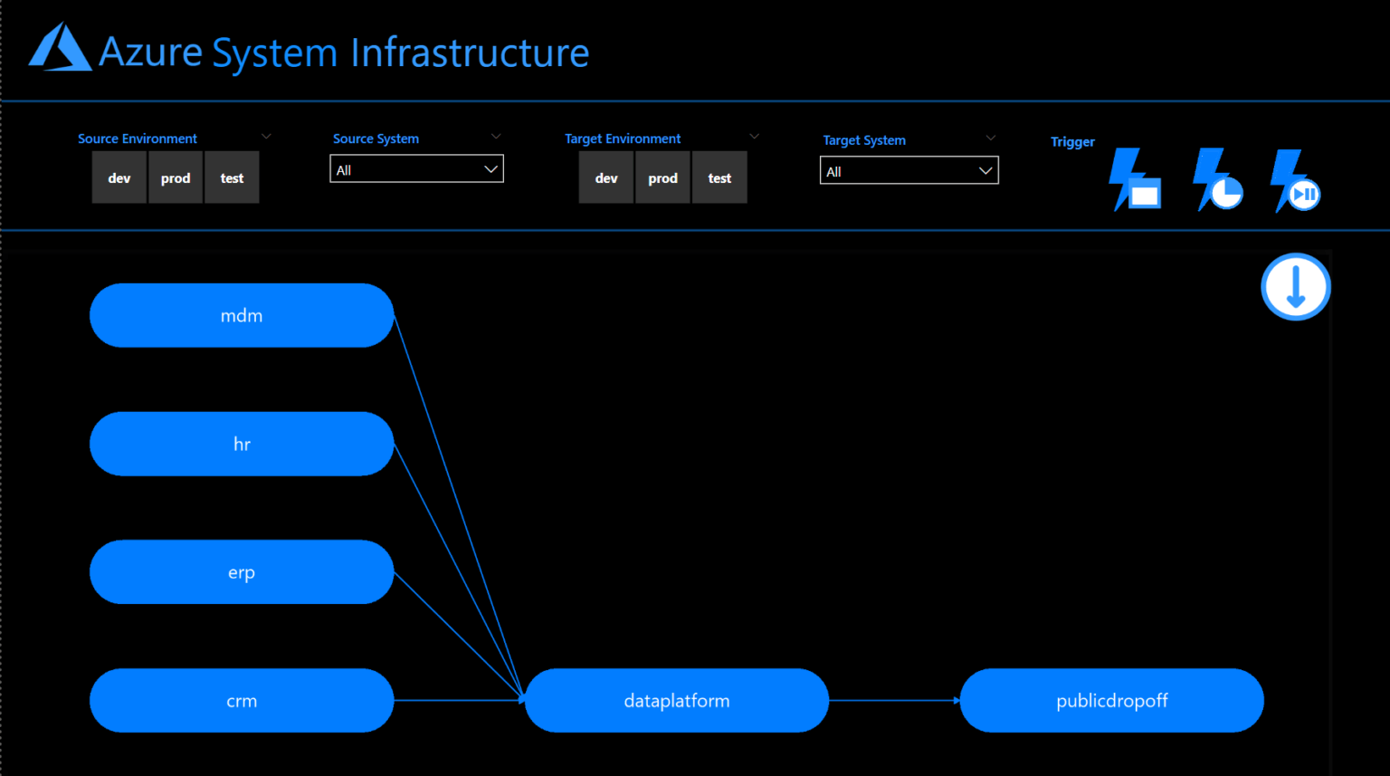 how to load files from azure devops repository straight into power bi.