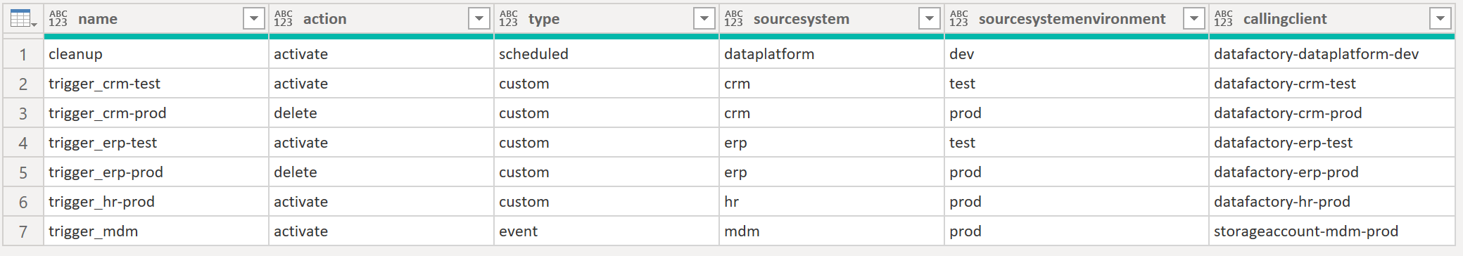 how to build Power BI lineage reports for your event driven ...