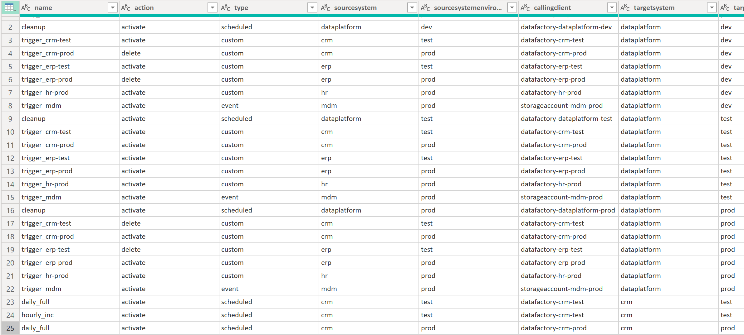 how to build Power BI lineage reports for your event driven ...