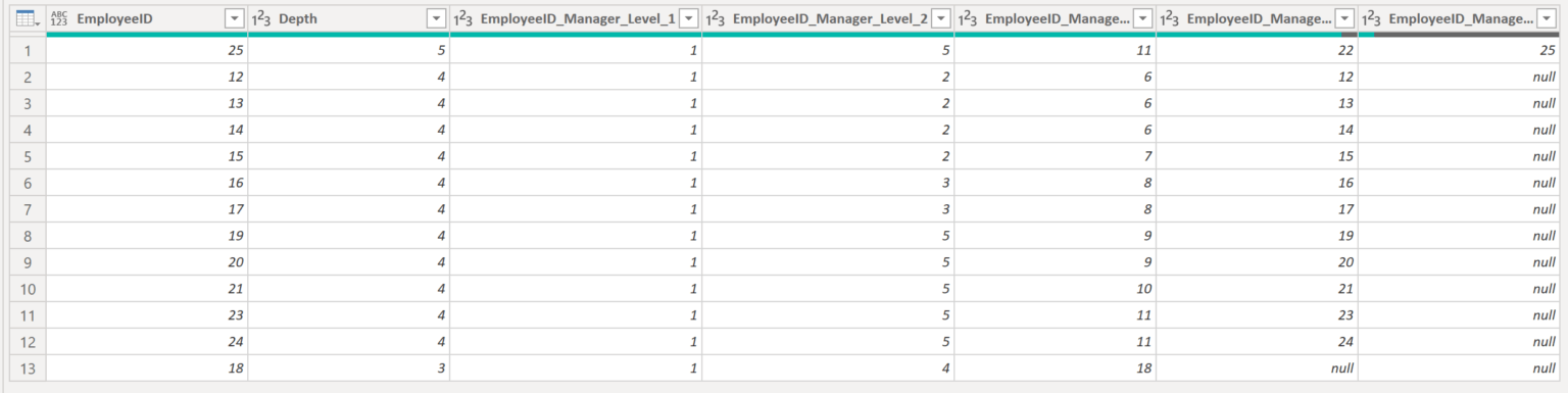 how to dynamically detangle parent-child tables in power query.