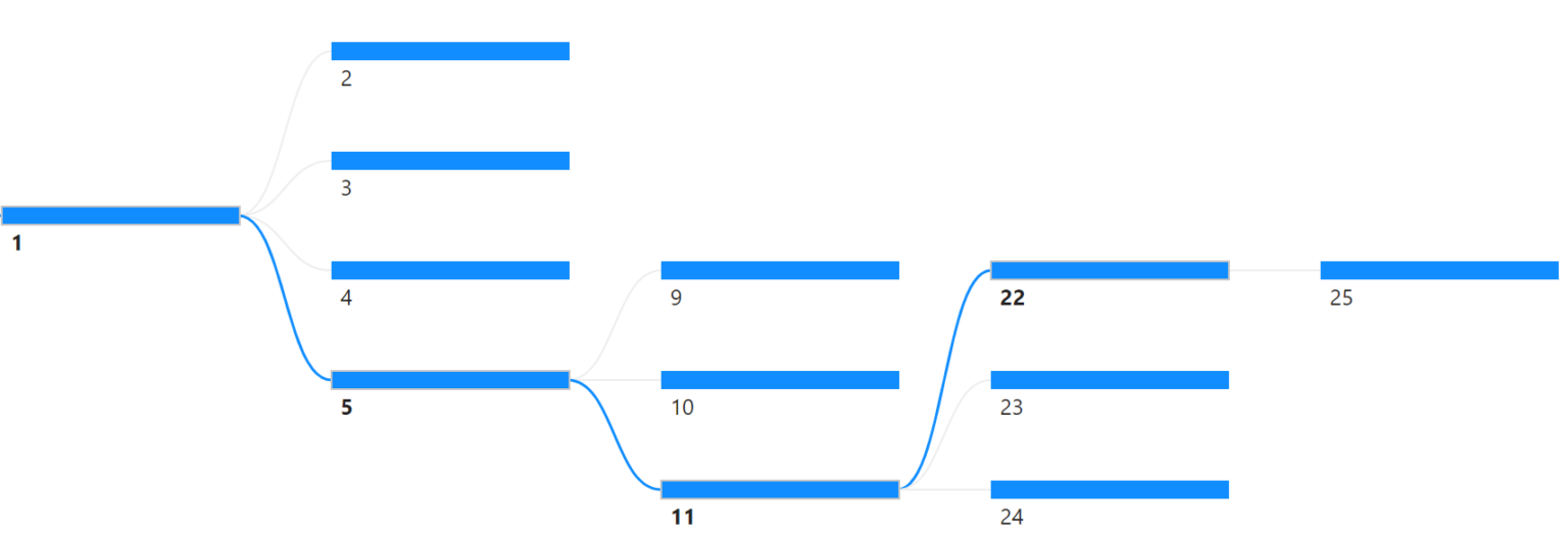 how to dynamically detangle parent-child tables in power query.