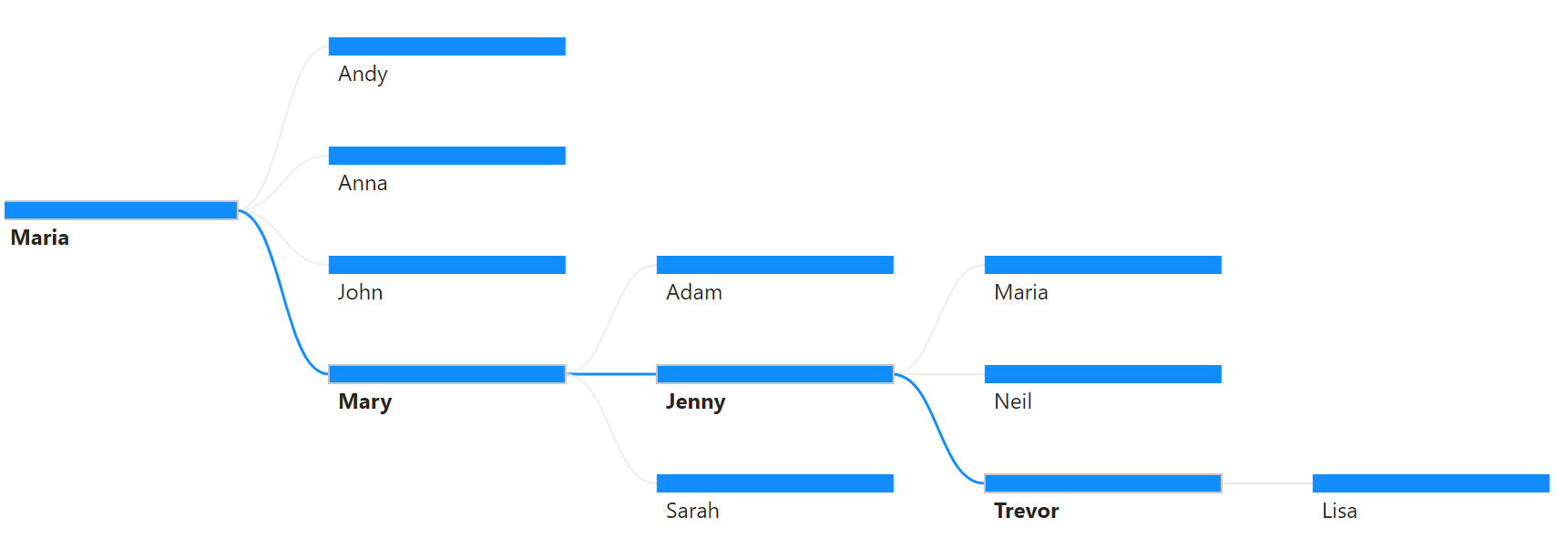 how to dynamically detangle parent-child tables in power query.