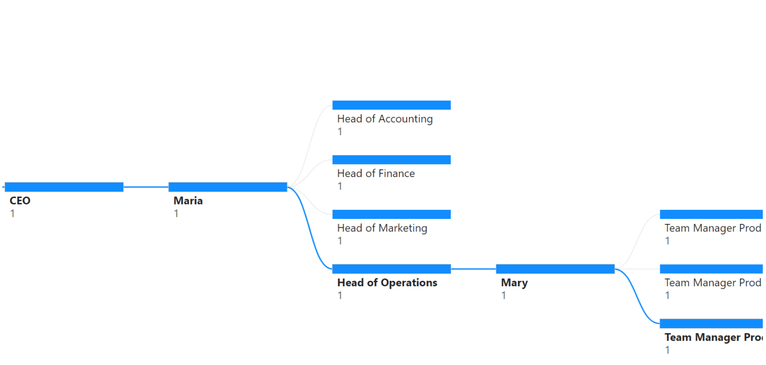 how to dynamically detangle parent-child tables in power query.