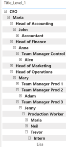 how to dynamically detangle parent-child tables in power query.