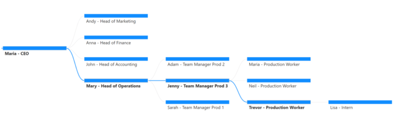 how to dynamically detangle parent-child tables in power query.