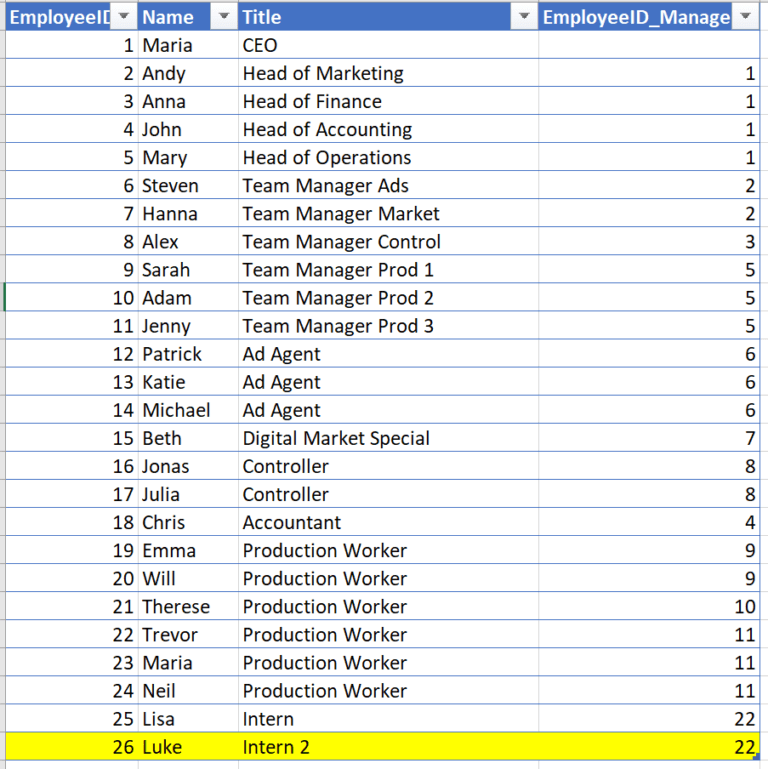 how to dynamically detangle parent-child tables in power query.