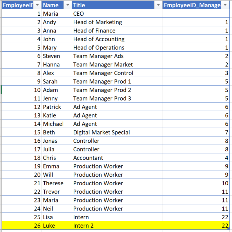 how to dynamically detangle parent-child tables in power query.