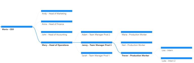 how to dynamically detangle parent-child tables in power query.