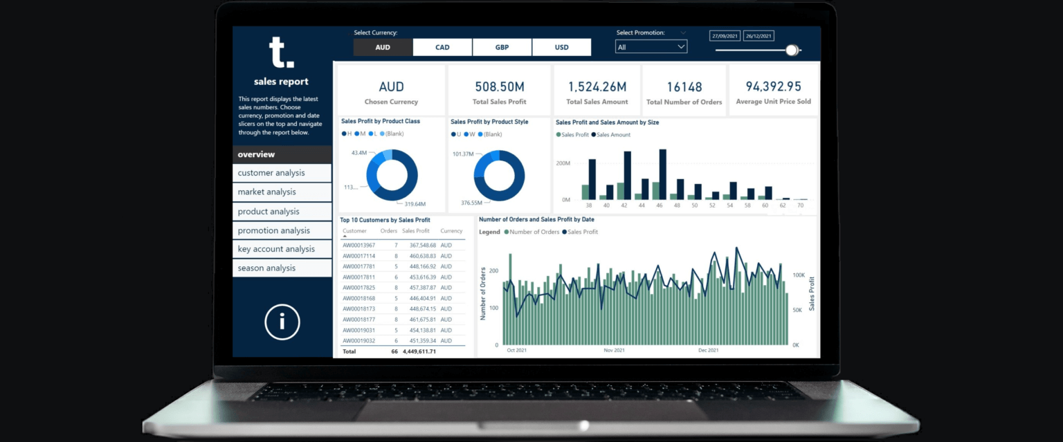 how to get the latest exchange rates straight into power bi.