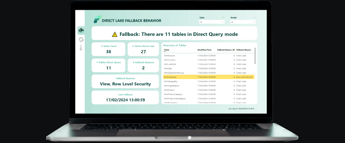 how to monitor the fallback behavior of Direct Lake semantic models.