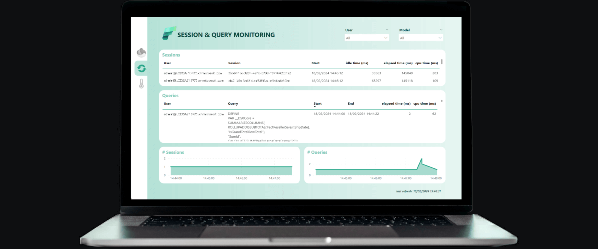 how to monitor the fallback behavior of Direct Lake semantic models.
