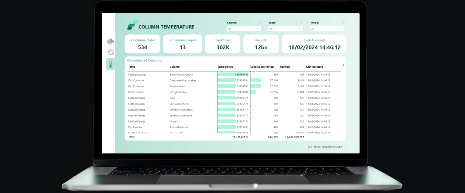 how to monitor the fallback behavior of Direct Lake semantic models.