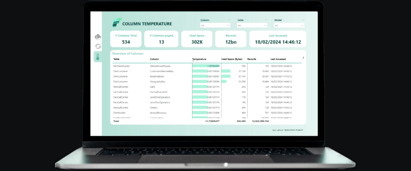 how to monitor the fallback behavior of Direct Lake semantic models.