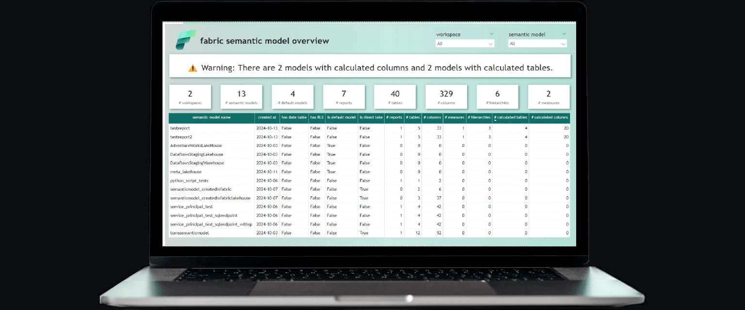 how to utilise semantic-link-labs to gather detailed information about all your semantic models.