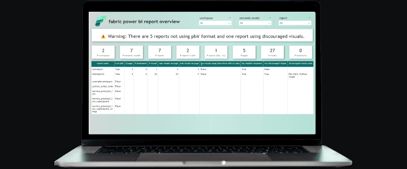 how to utilise semantic-link-labs to gather detailed information about ...